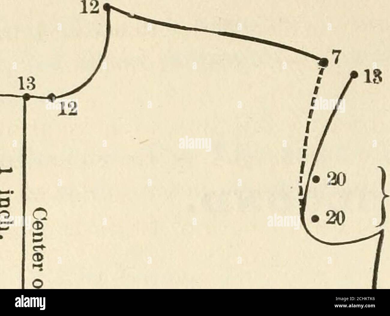 . The science and geometry of dress . varying the position of the Side ...
