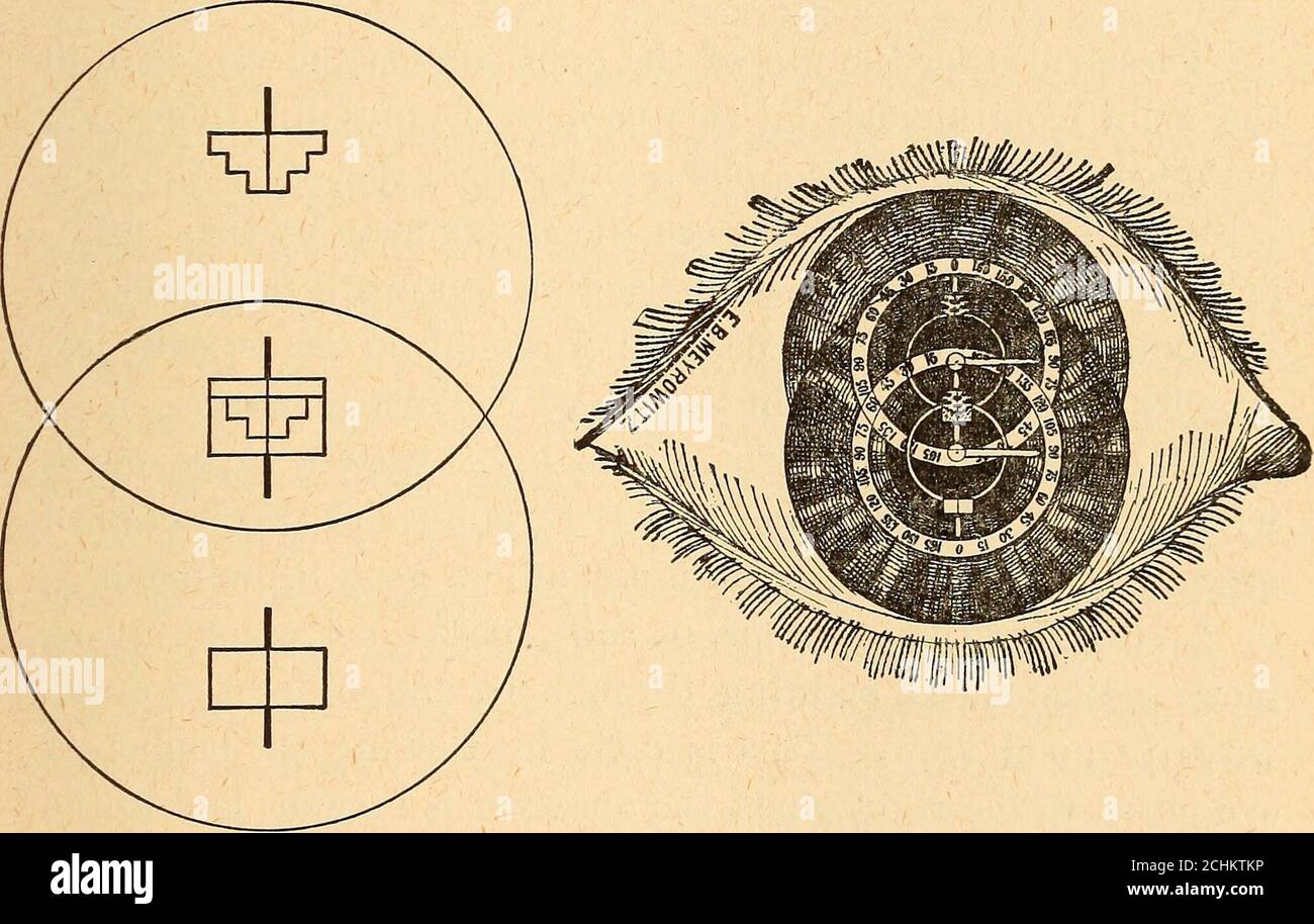 . The refraction of the eye; including a complete treatise on ...