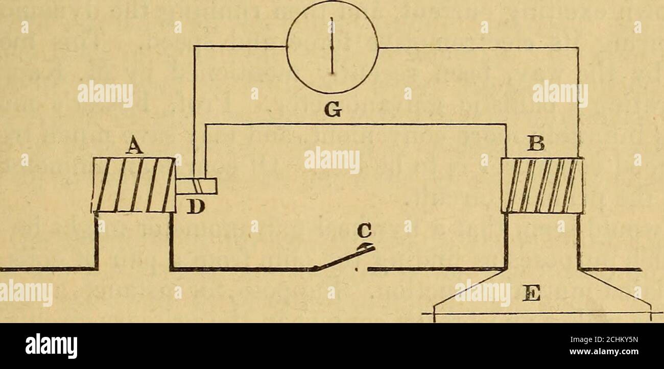 Induction balance hi-res stock photography and images - Alamy