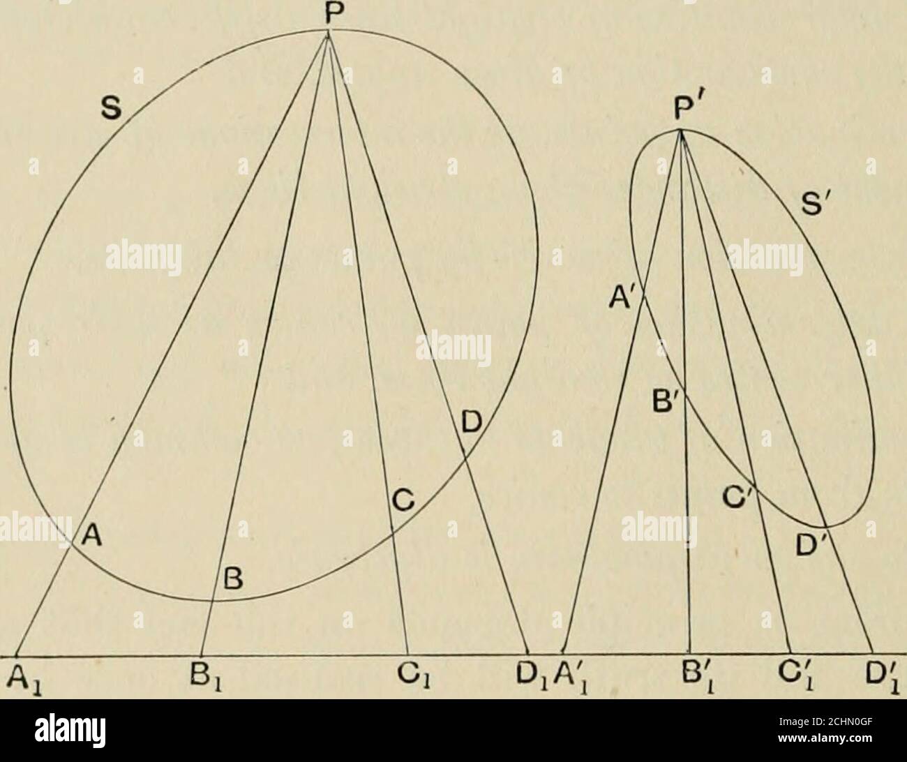 . The principles of projective geometry applied to the straight line ...