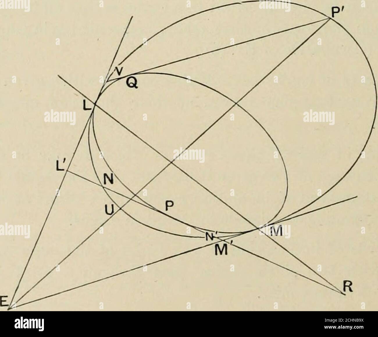 . The principles of projective geometry applied to the straight line ...