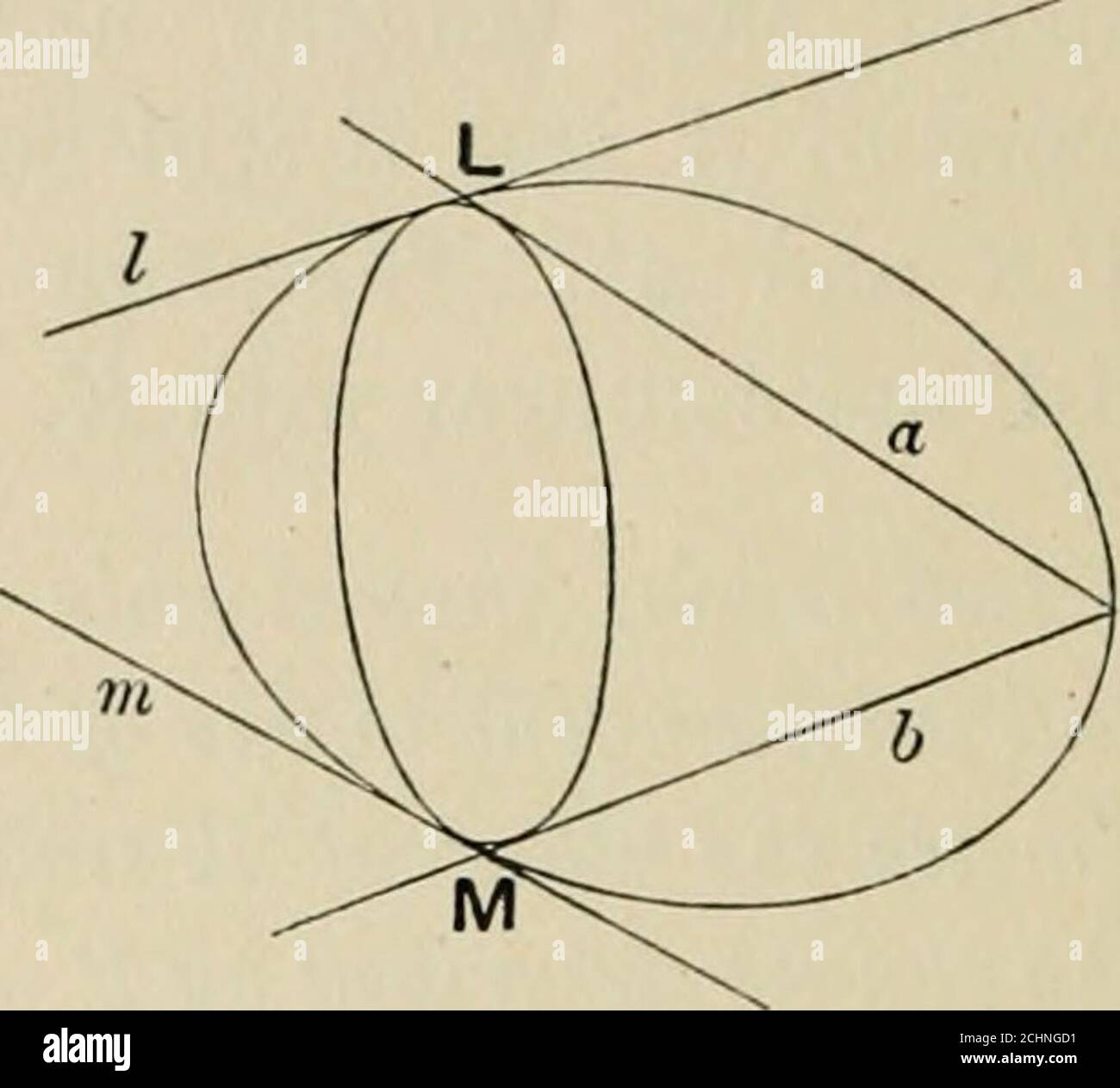 . The principles of projective geometry applied to the straight line ...