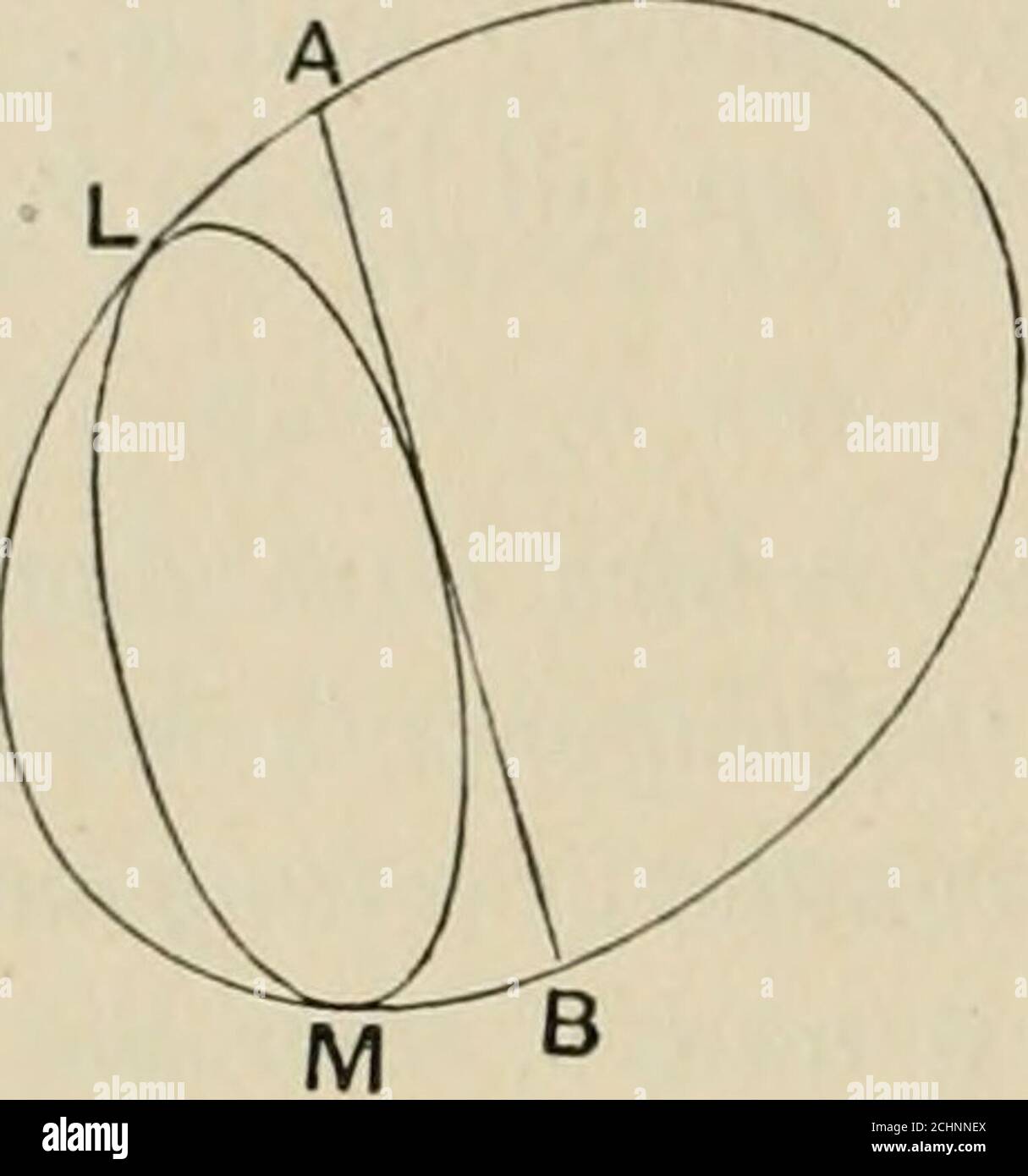 A conic section is the locus of all points hi-res stock photography and ...