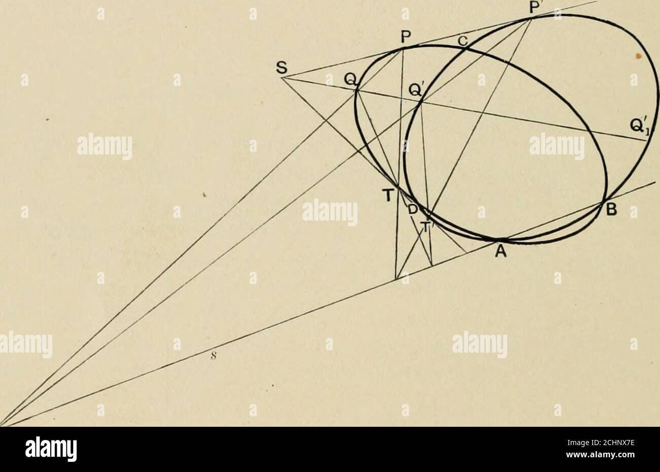 . The principles of projective geometry applied to the straight line ...