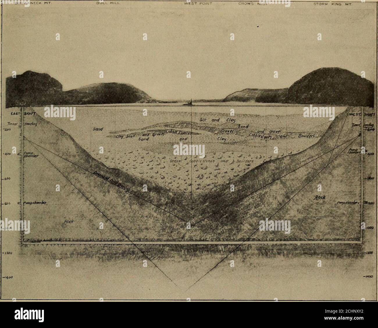 Subterranean operations hi-res stock photography and images - Alamy