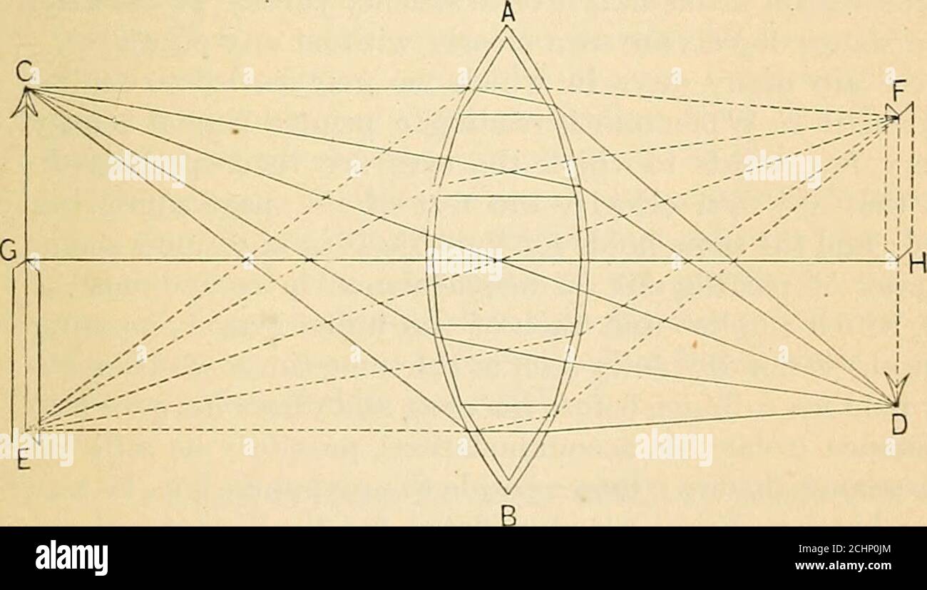 The vision inverted image hi-res stock photography and images - Alamy