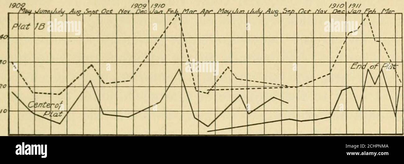 Gumbo soils hi-res stock photography and images - Alamy
