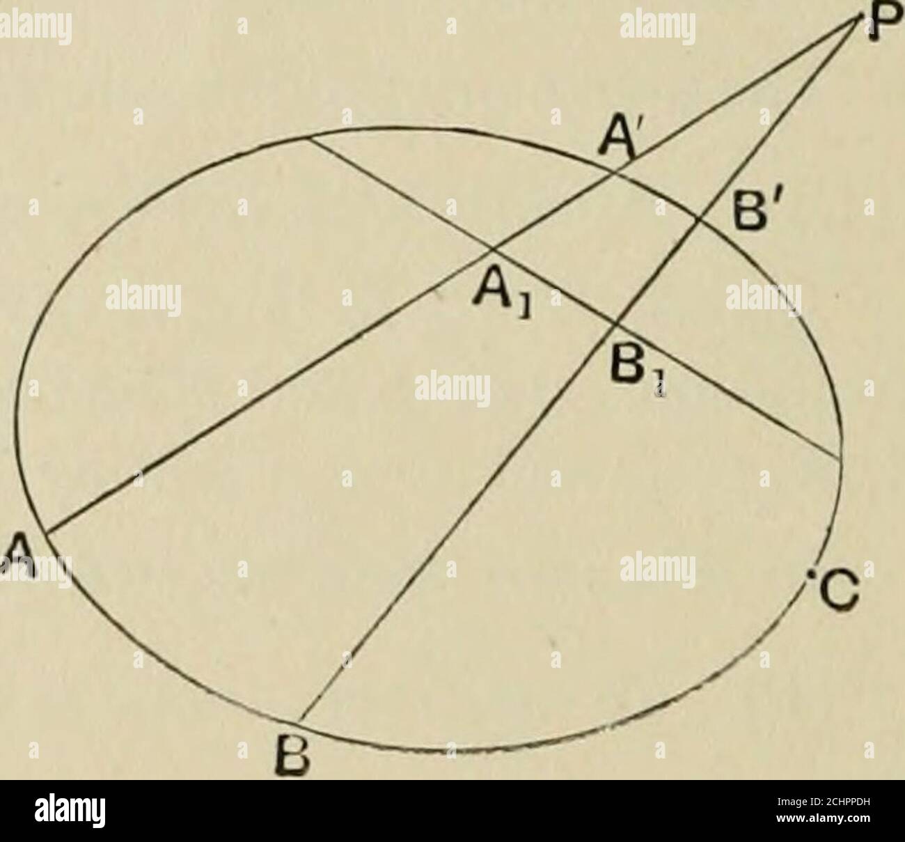 . The principles of projective geometry applied to the straight line ...