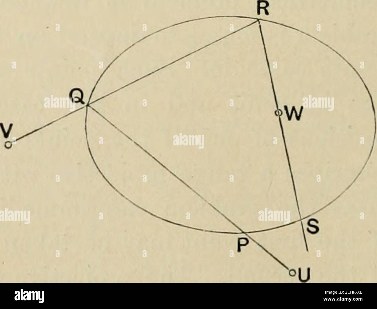 . The principles of projective geometry applied to the straight line ...