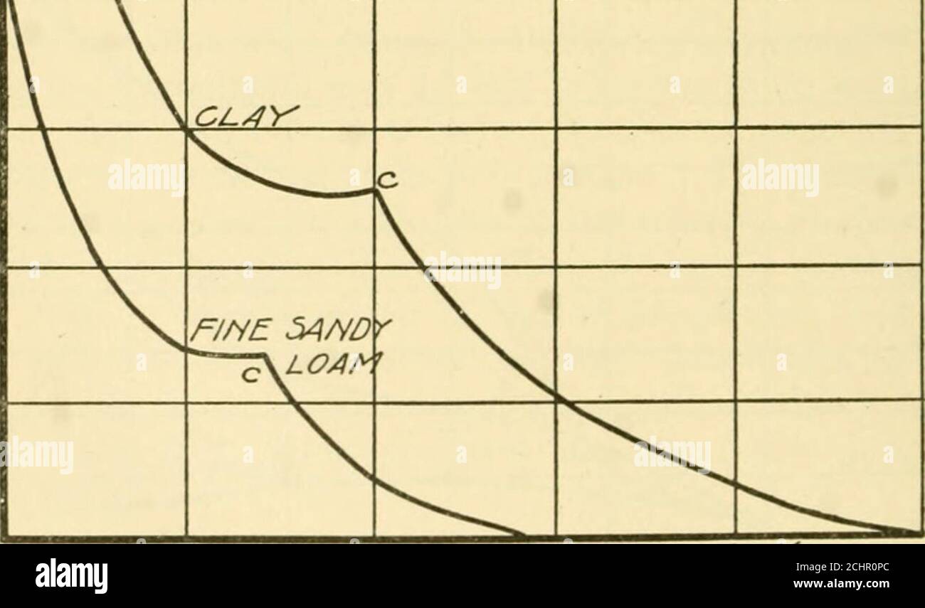 Soil cohesion hi-res stock photography and images - Alamy