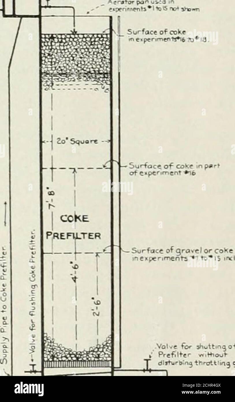 Pressure gauge manometer over pressure hi-res stock photography and ...