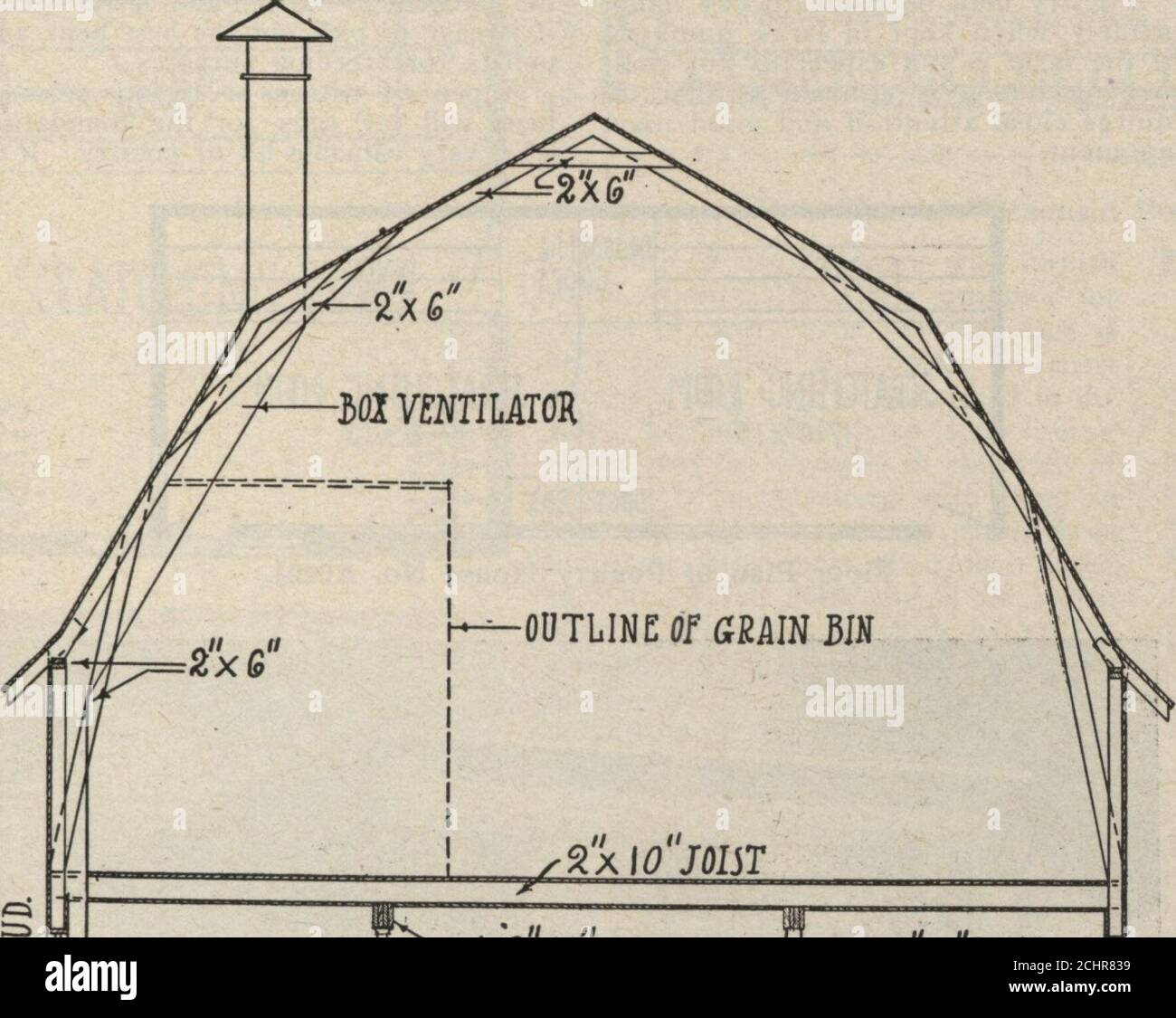 . Our farm and building book. . FIG. 1. VENTILATING SYSTEM FOR ...