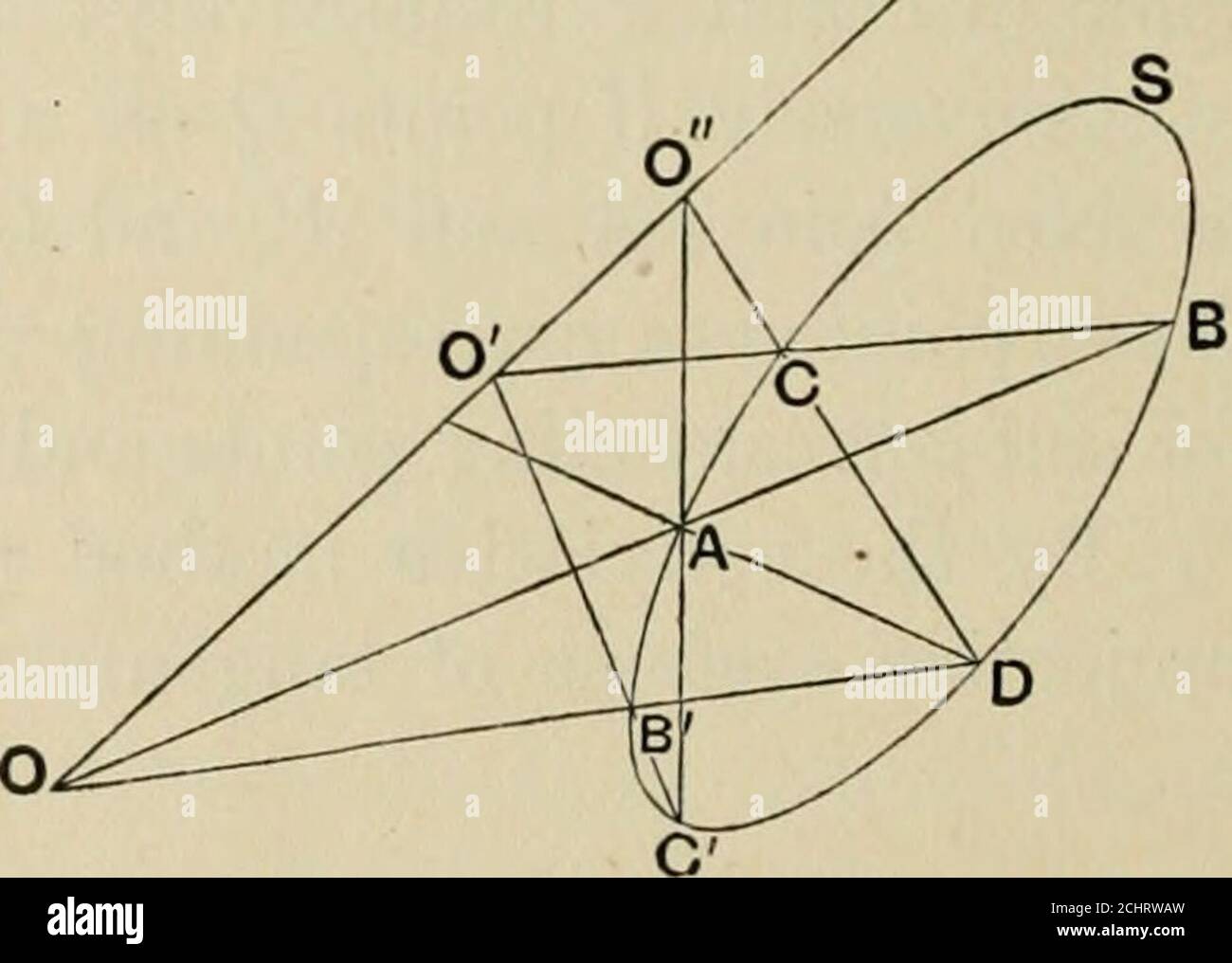 . The principles of projective geometry applied to the straight line ...