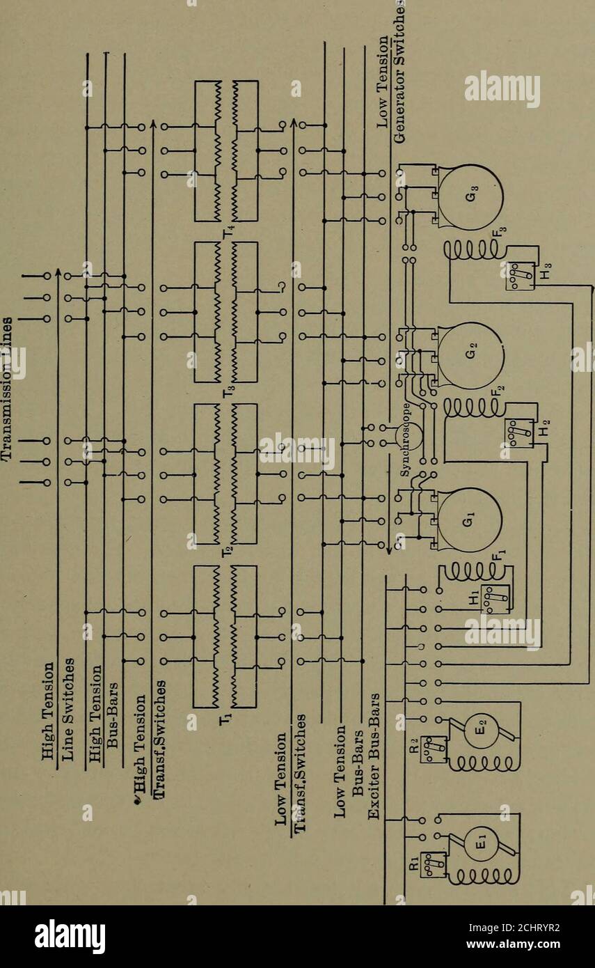 . Development and electrical distribution of water power . e generator ...