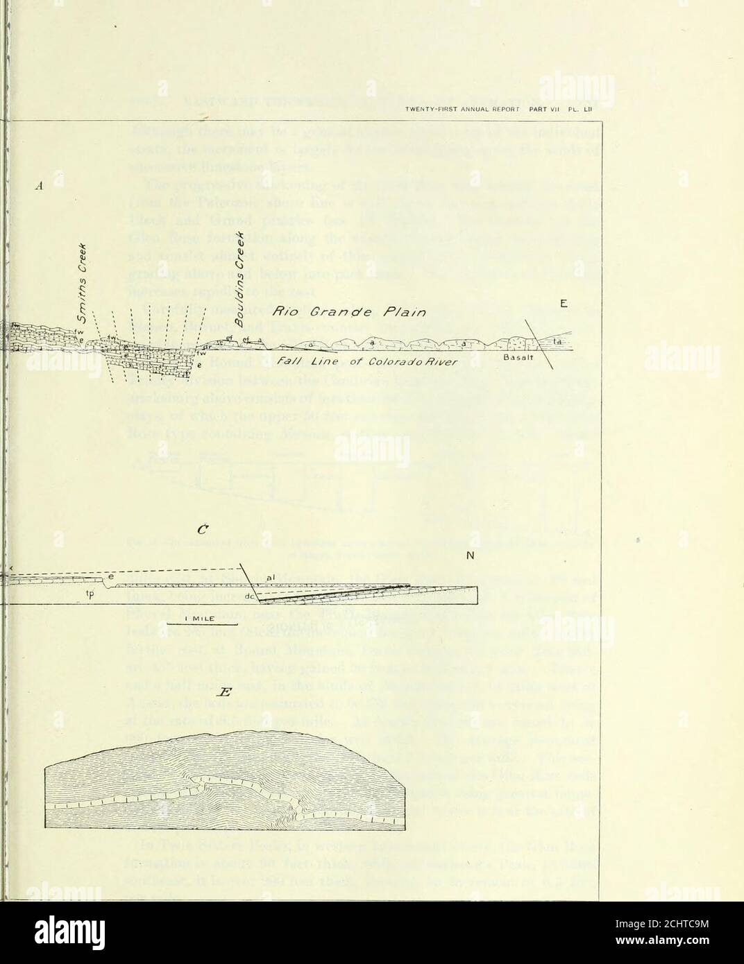 Balcones fault zone hi-res stock photography and images - Alamy