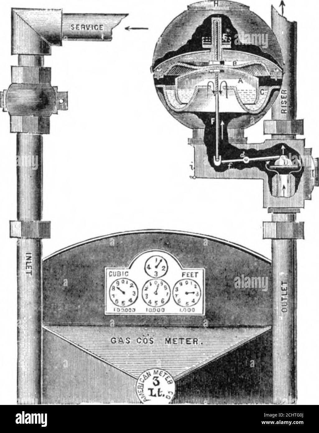 Your gas reference number Cut Out Stock Images & Pictures - Alamy