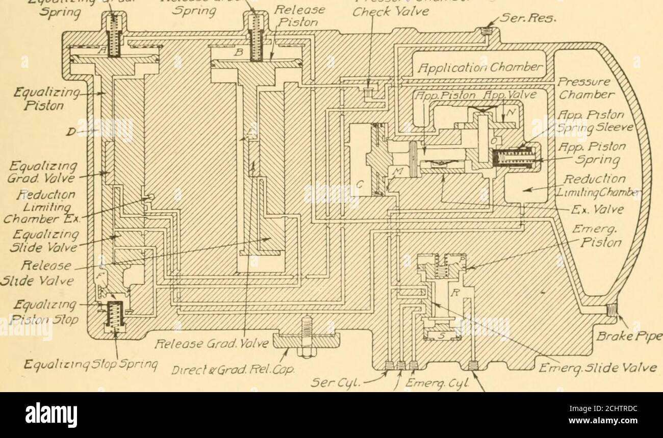 . Air brakes, an up-to-date treatise on the Westinghouse air brake as ...