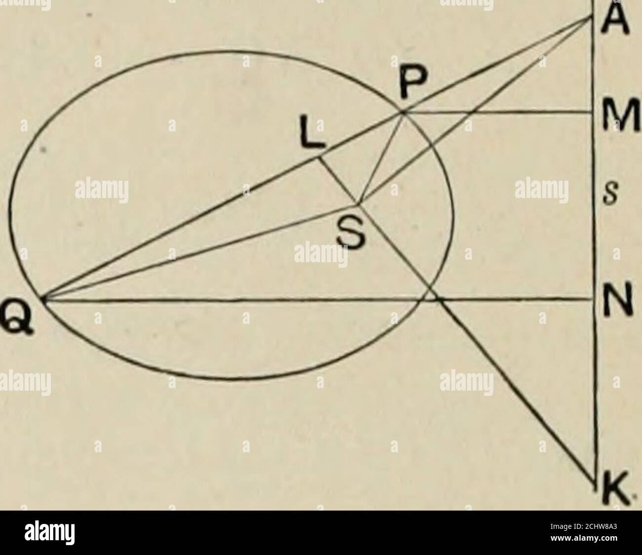 Ror ellipse hi-res stock photography and images - Alamy