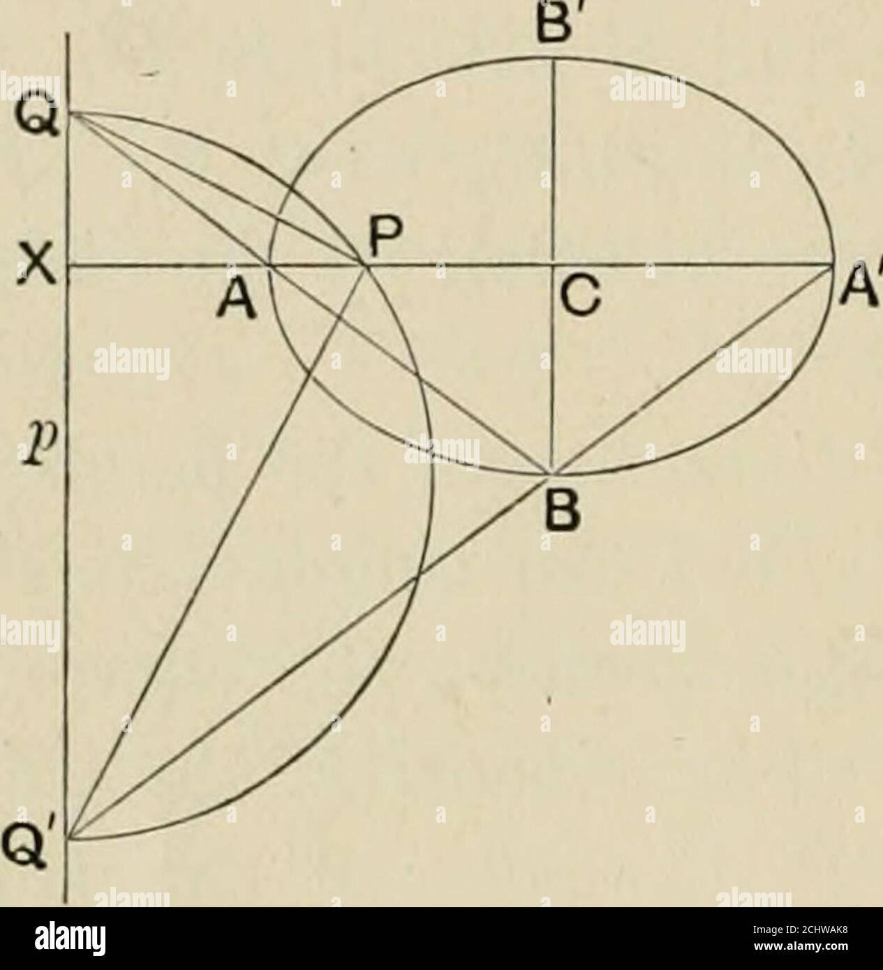. The principles of projective geometry applied to the straight line ...