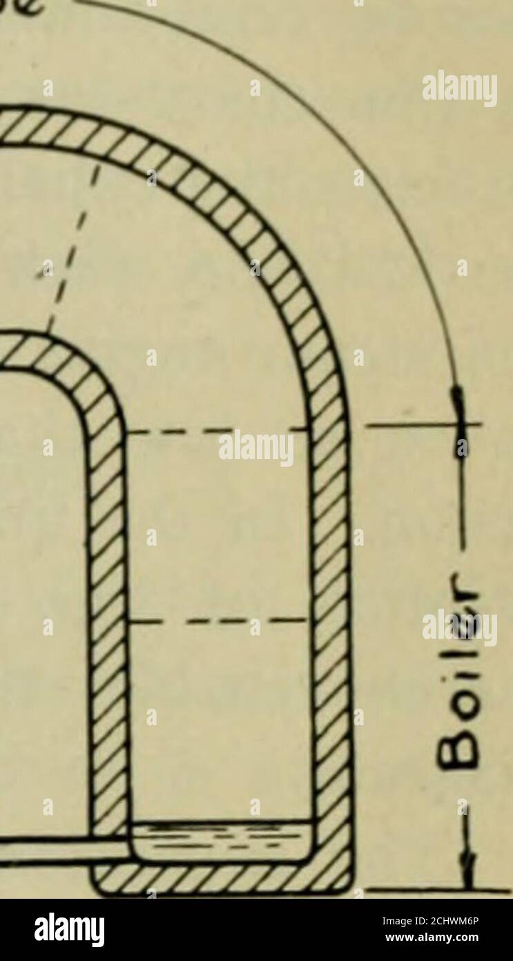 The Locomotive, diagrammatically, a boiler with a steampipe of the same ...