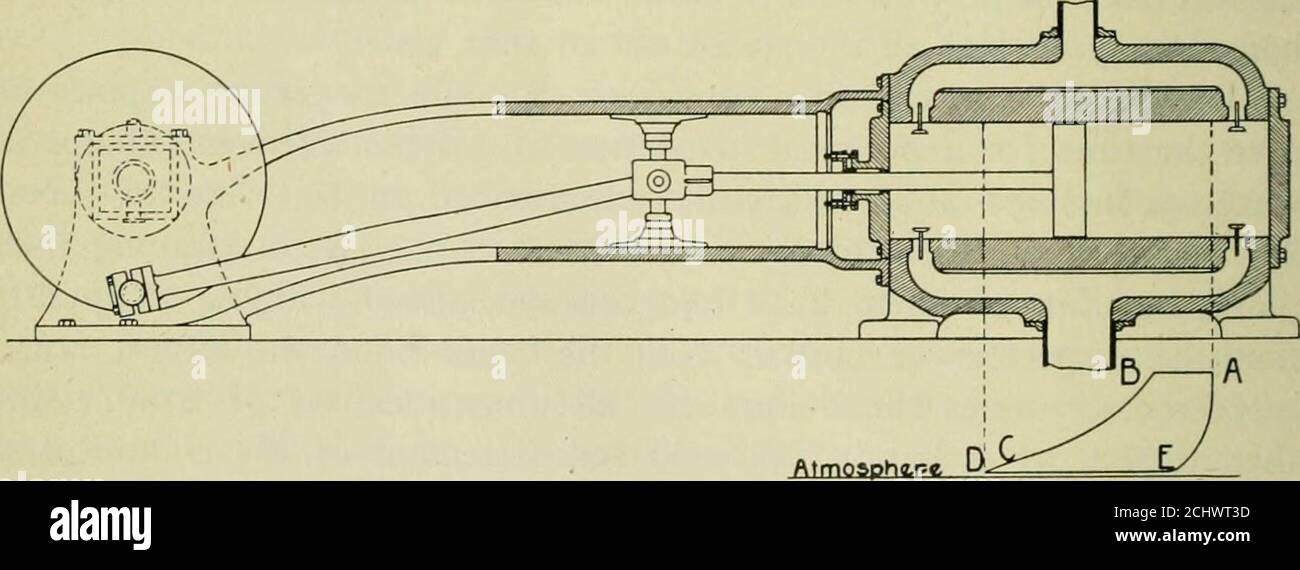Reciprocatingengine hi-res stock photography and images - Alamy