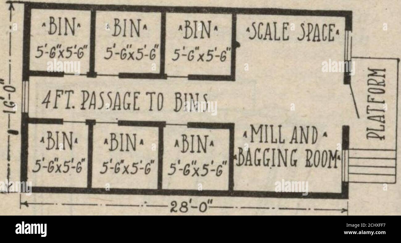 Modern Dairy Farm Plan