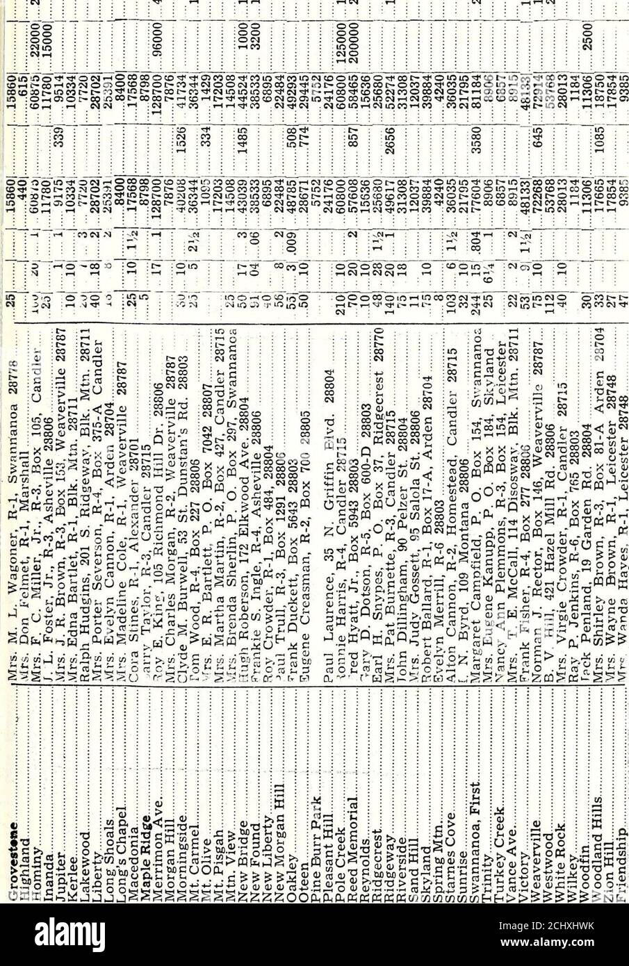 W w buncombe hi-res stock photography and images - Alamy