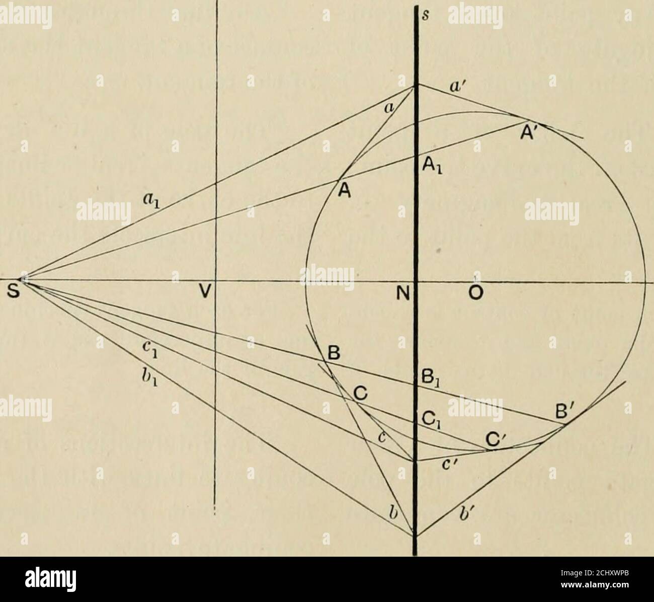. The principles of projective geometry applied to the straight line ...