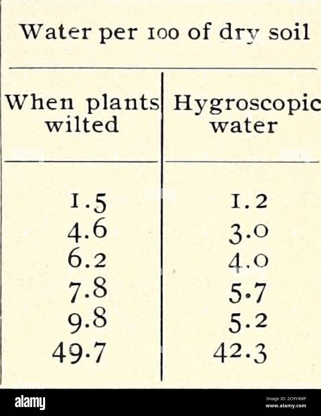 Ferric soil hi-res stock photography and images - Alamy