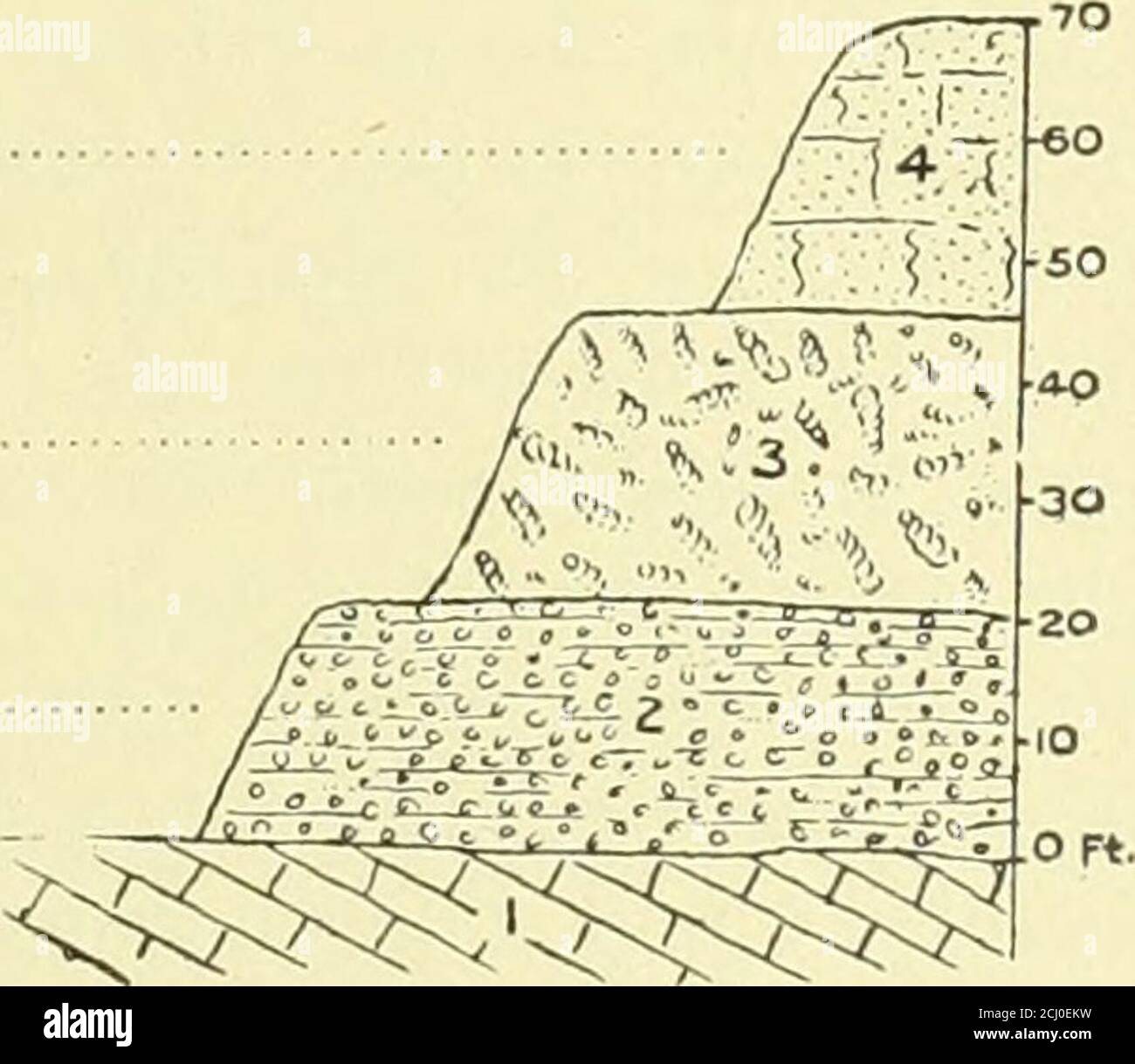 Edwards plateau limestone hi-res stock photography and images - Alamy