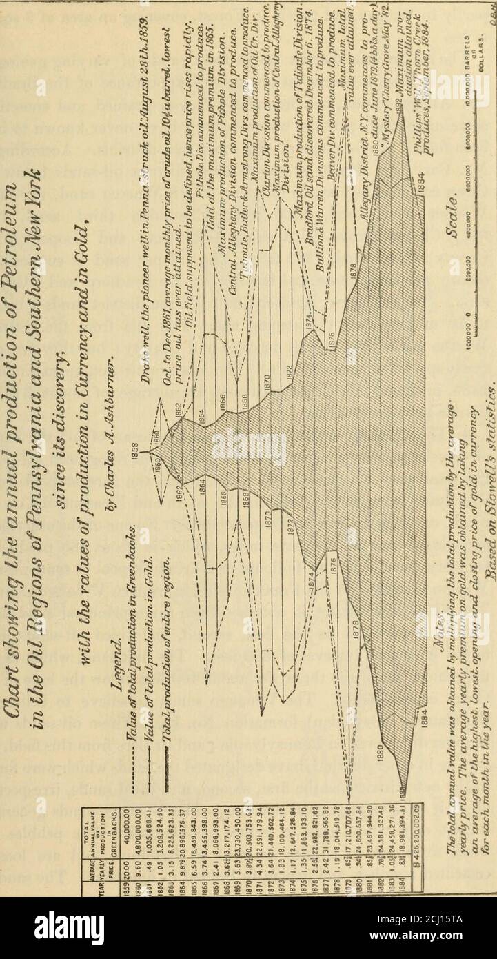 Map of clarendon hi-res stock photography and images - Alamy