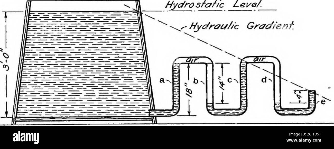 . Principles and practice of plumbing . Pig. S2Air Chamber Digitized by ...