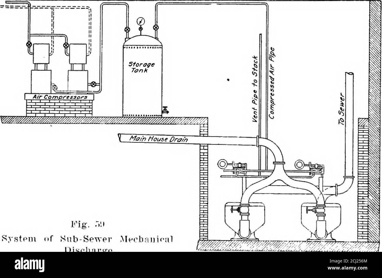 . Principles and practice of plumbing . ent through which the confined ...