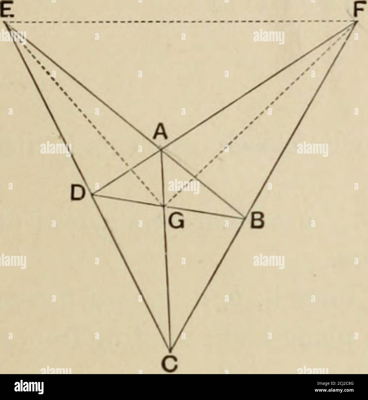 . The principles of projective geometry applied to the straight line ...