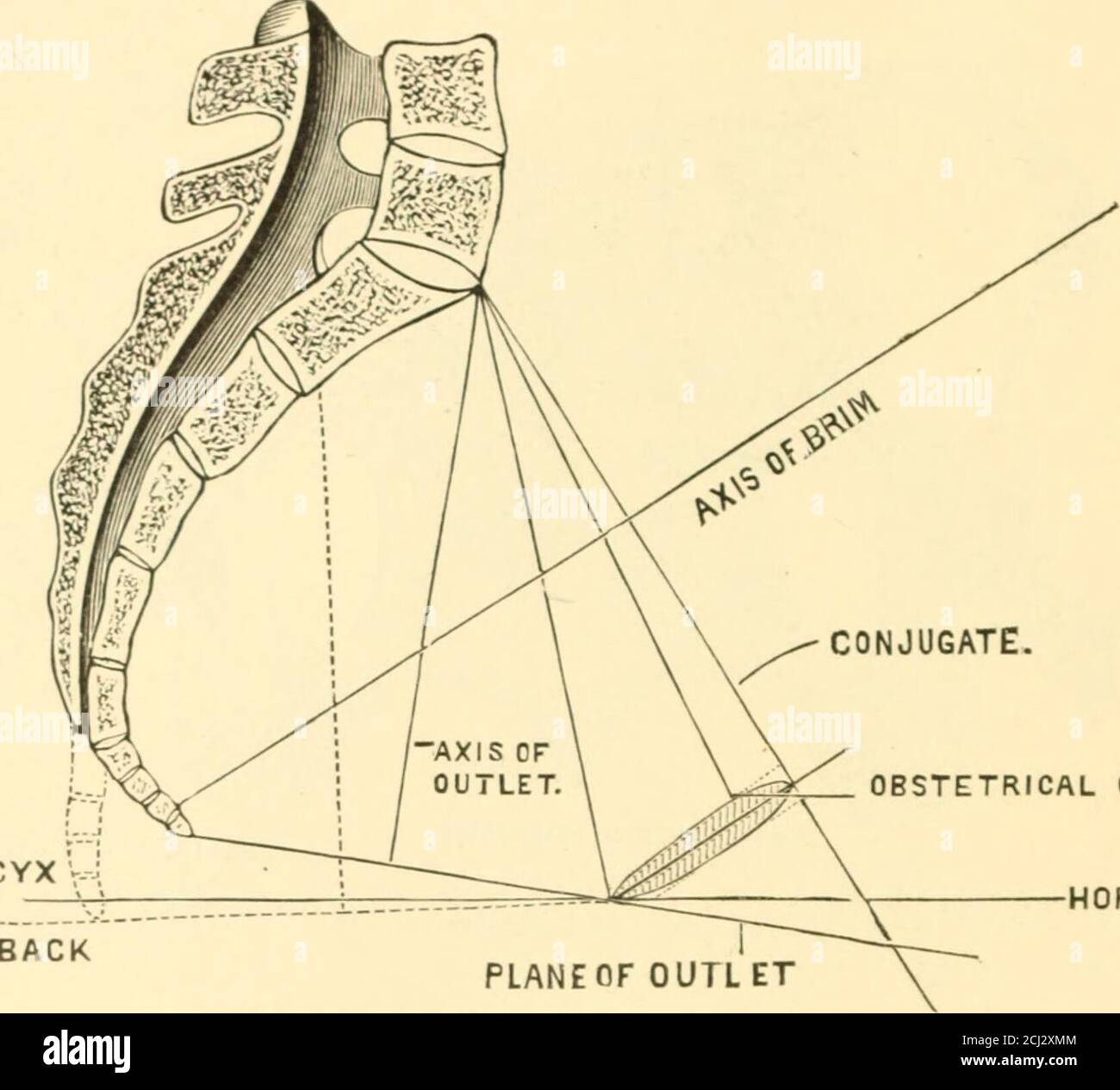 Inclination angle hi-res stock photography and images - Alamy