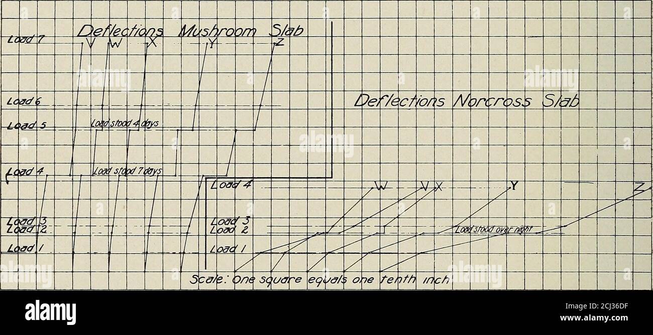 Uniform slabs hi-res stock photography and images - Alamy