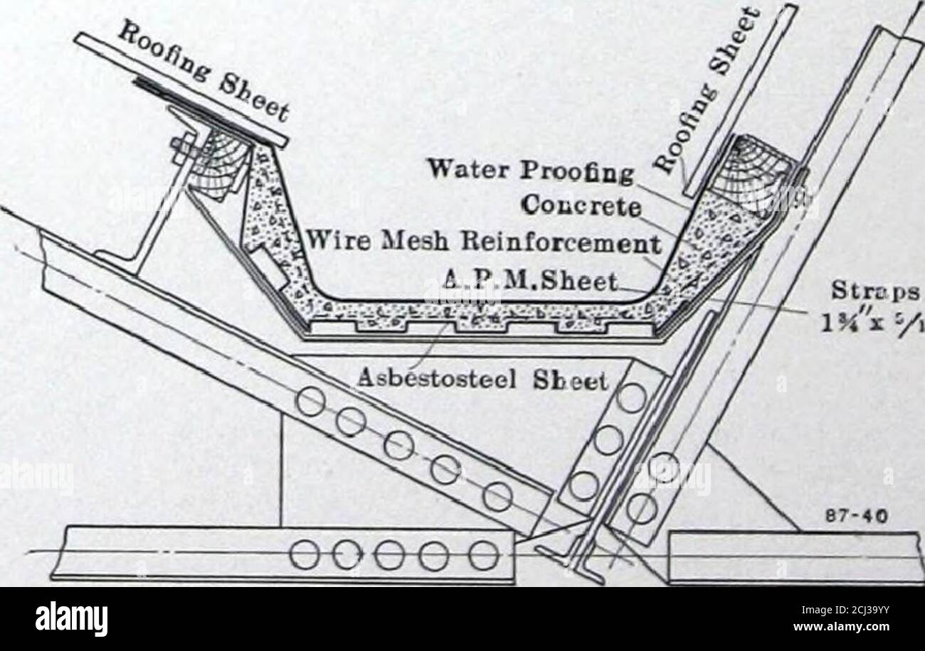 Parapet Roof Section