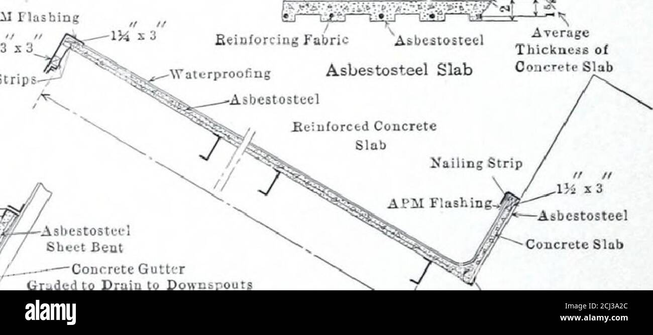 Sawtooth roof hi-res stock photography and images - Alamy