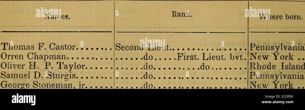 . Official register of the United States .. . ton Edward H. Fitzgerald ...