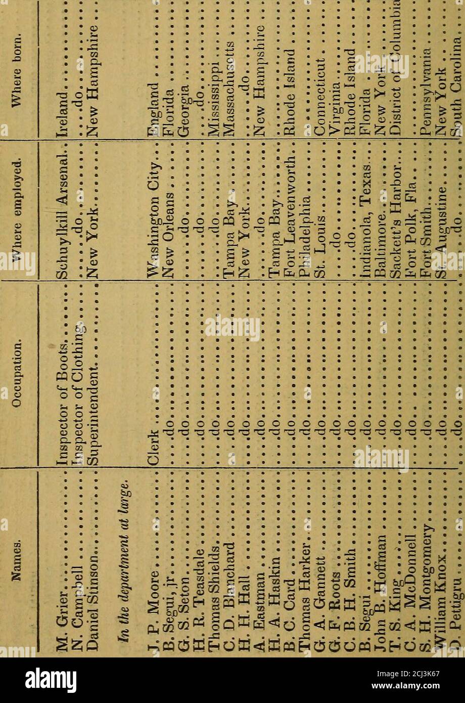 . Official register of the United States Stock Photo - Alamy