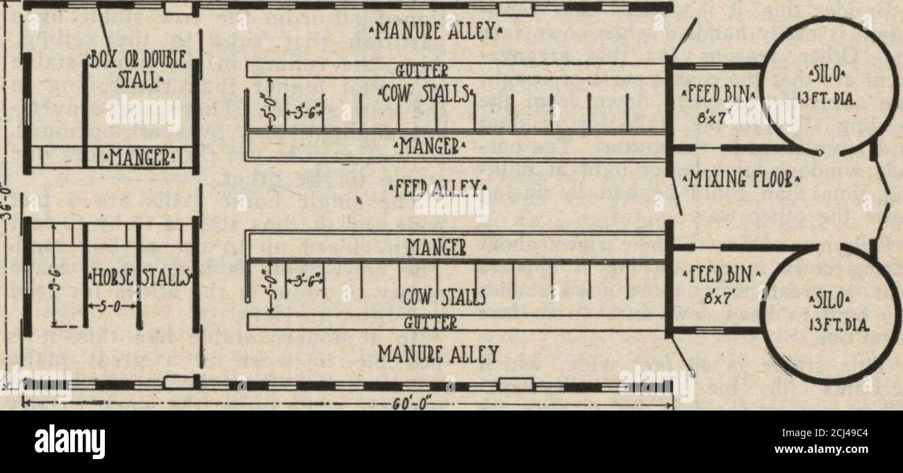 . Our farm and building book. . Plan as Arranged for Cow Barn, No ...