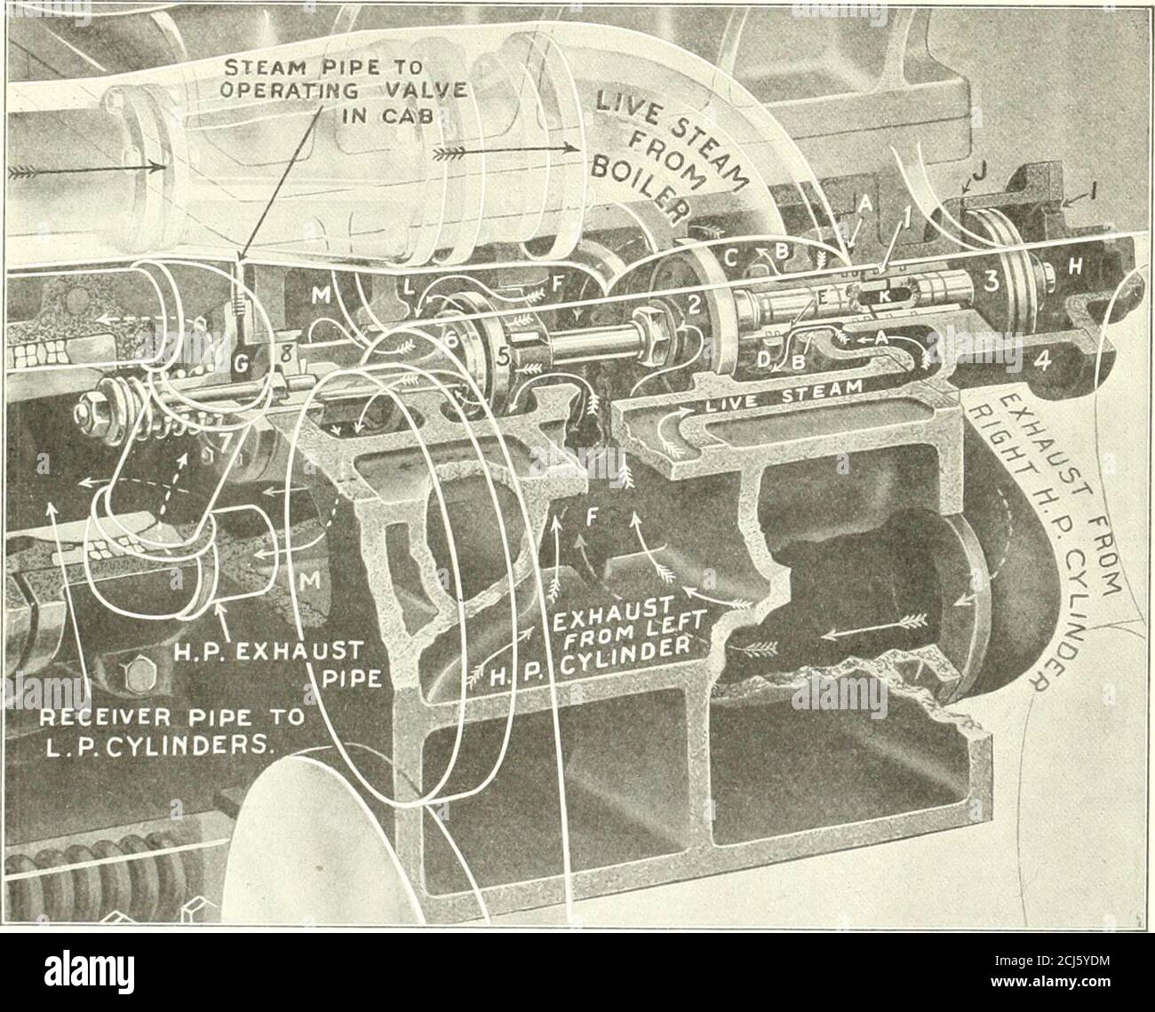 . Railway and Locomotive Engineering . t ol clin-ders on Mallet ...