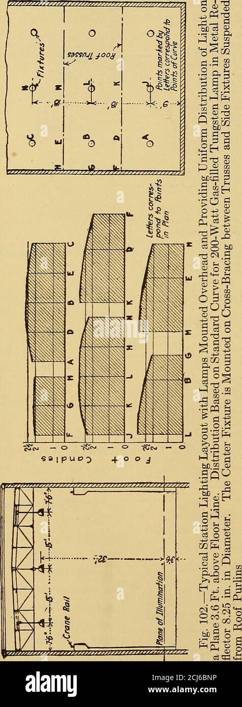 Linolite hi-res stock photography and images - Alamy