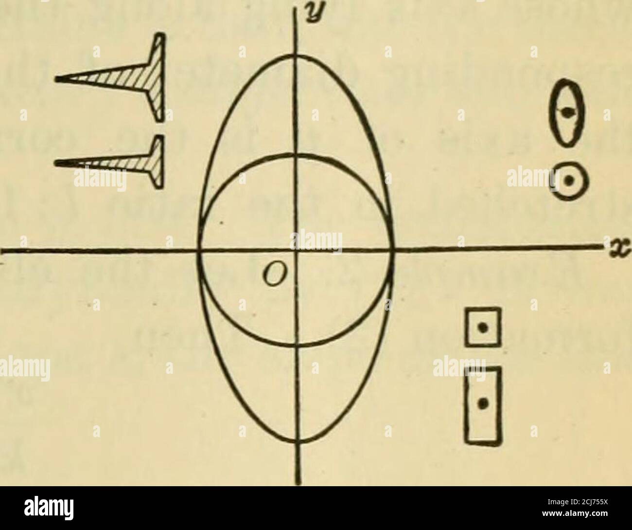 . Plane and solid analytic geometry . ce 0 is symmetric inthe axis of x ...