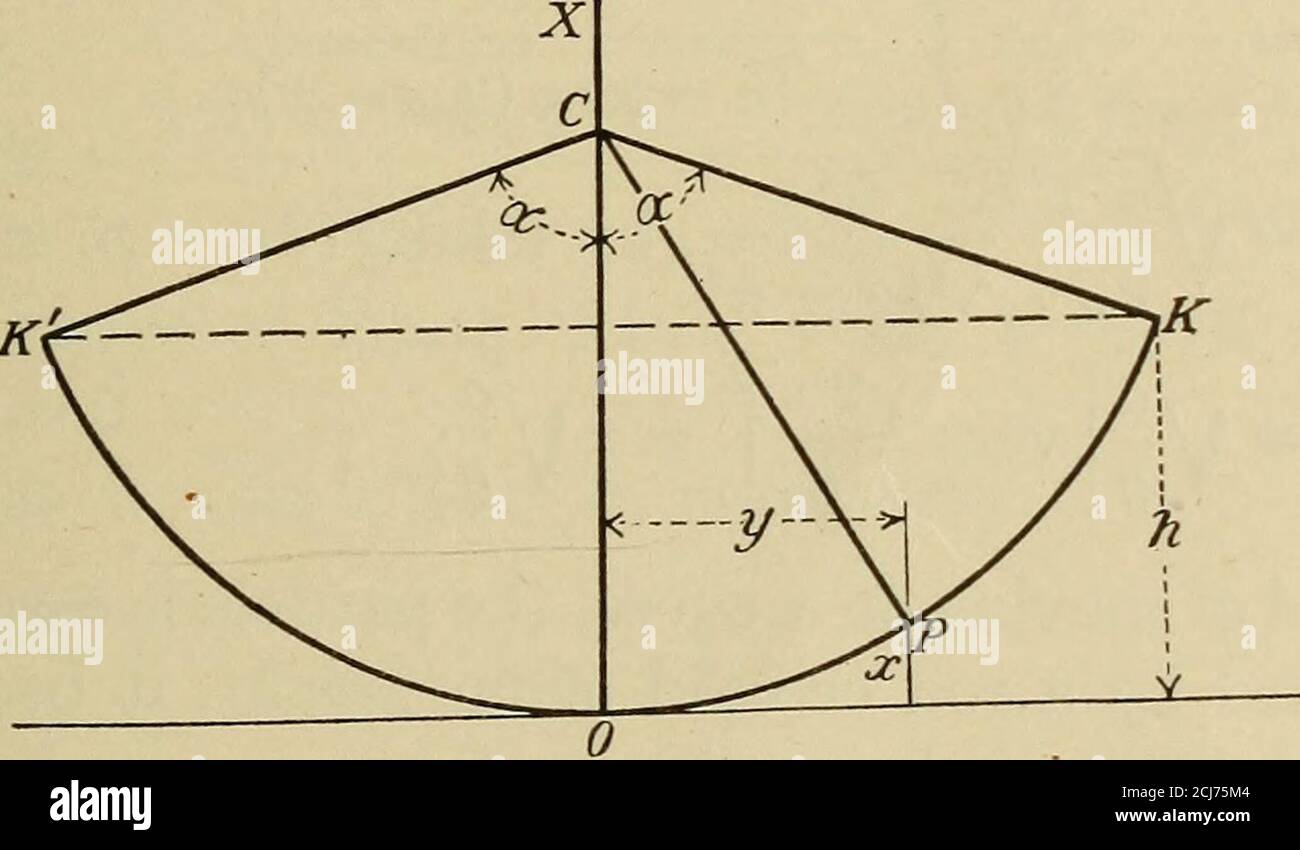 Pendulum curve hi-res stock photography and images - Alamy