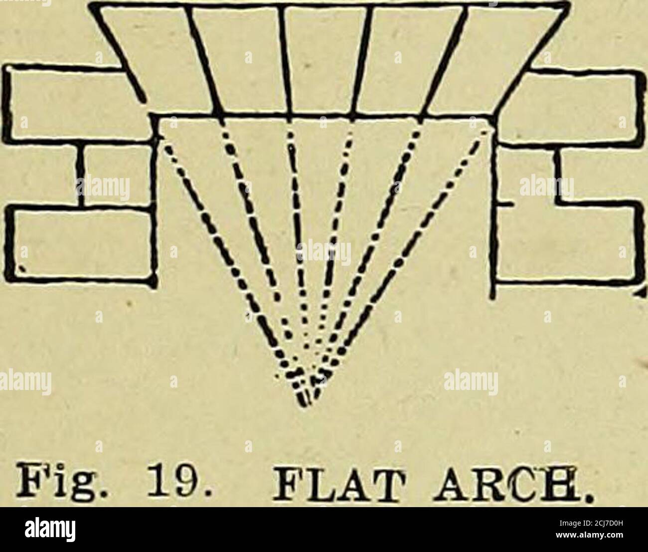 . Easy steps in architecture and architectural drawing .. . Fig. 17 ...