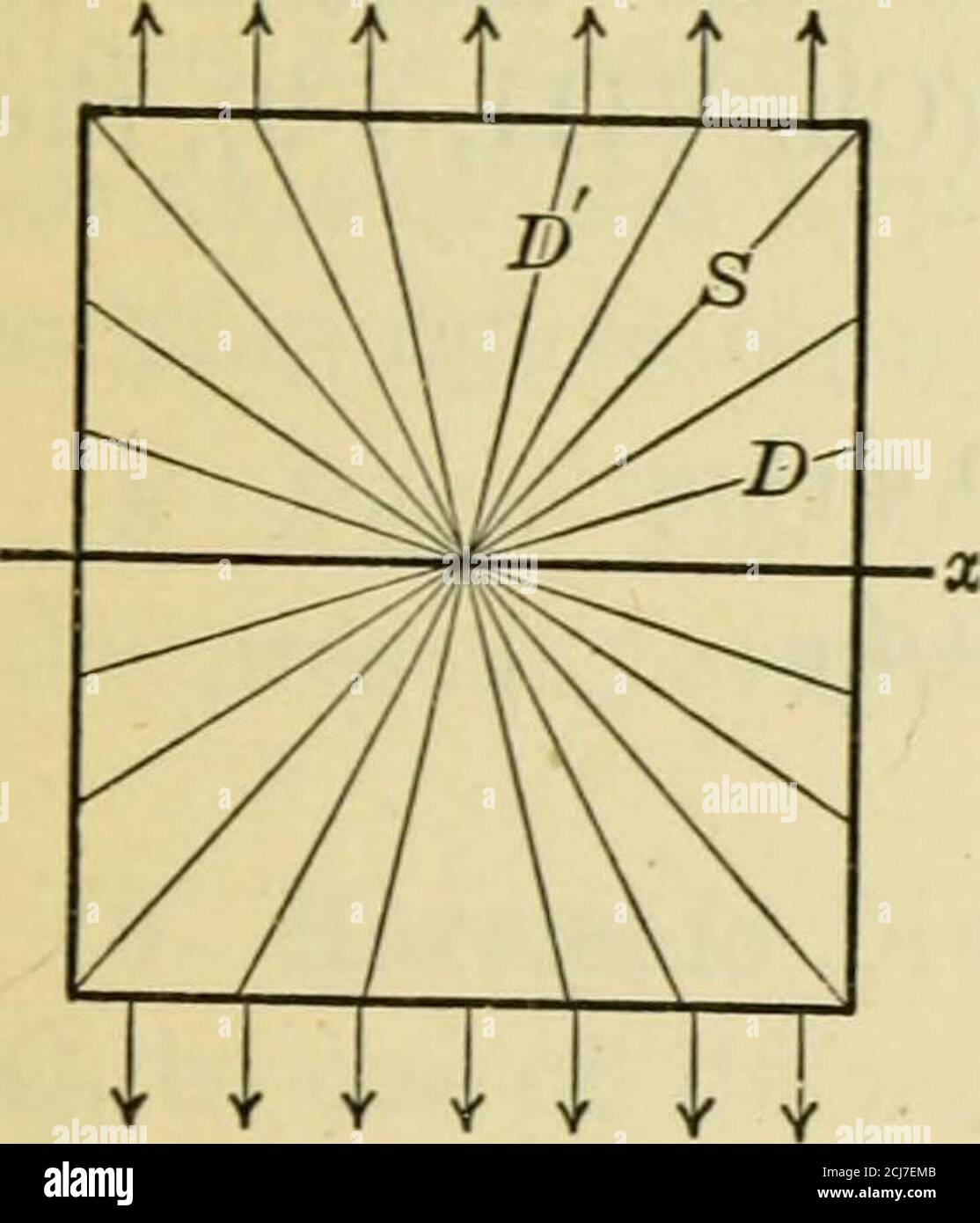 . Plane and solid analytic geometry . e is elongated into a rectangle ...