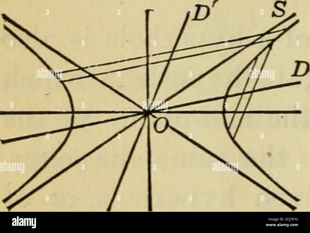 Hyperbola 1 hi-res stock photography and images - Alamy