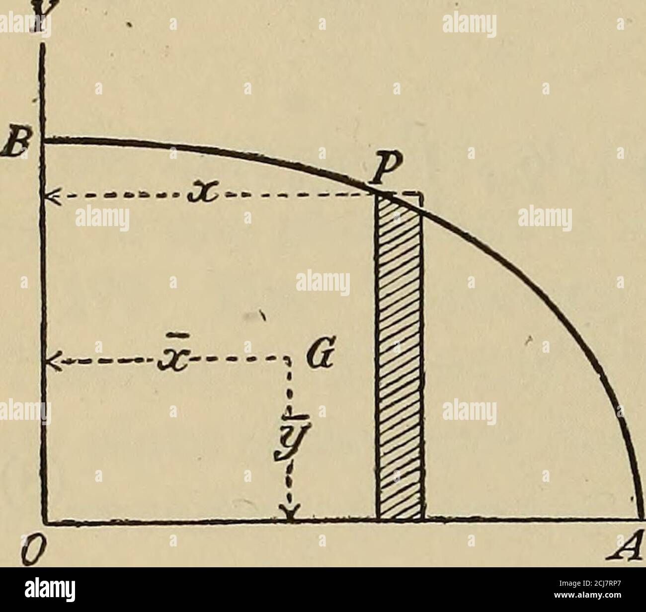 Pappus theorem hi-res stock photography and images - Alamy