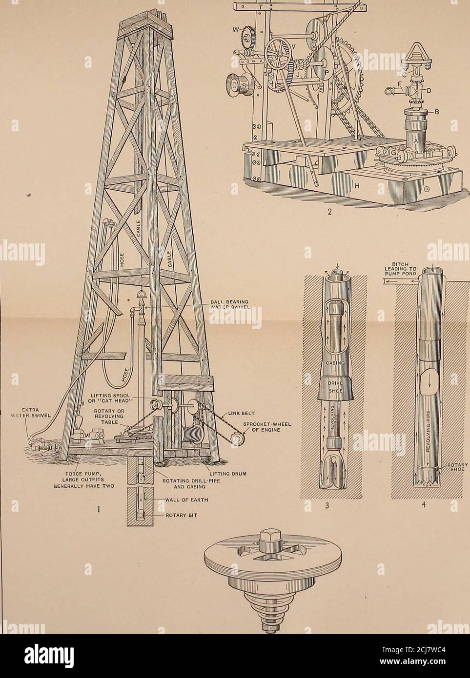 . Geology and underground water resources of northern Louisiana . er ...